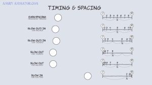 Mastering Timing in Animation: How Time Charts Bring Characters to Life ...