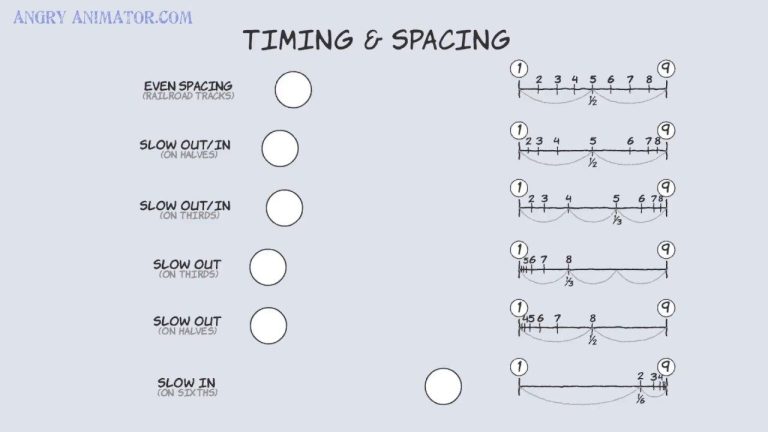 Mastering Timing in Animation: How Time Charts Bring Characters to Life ...