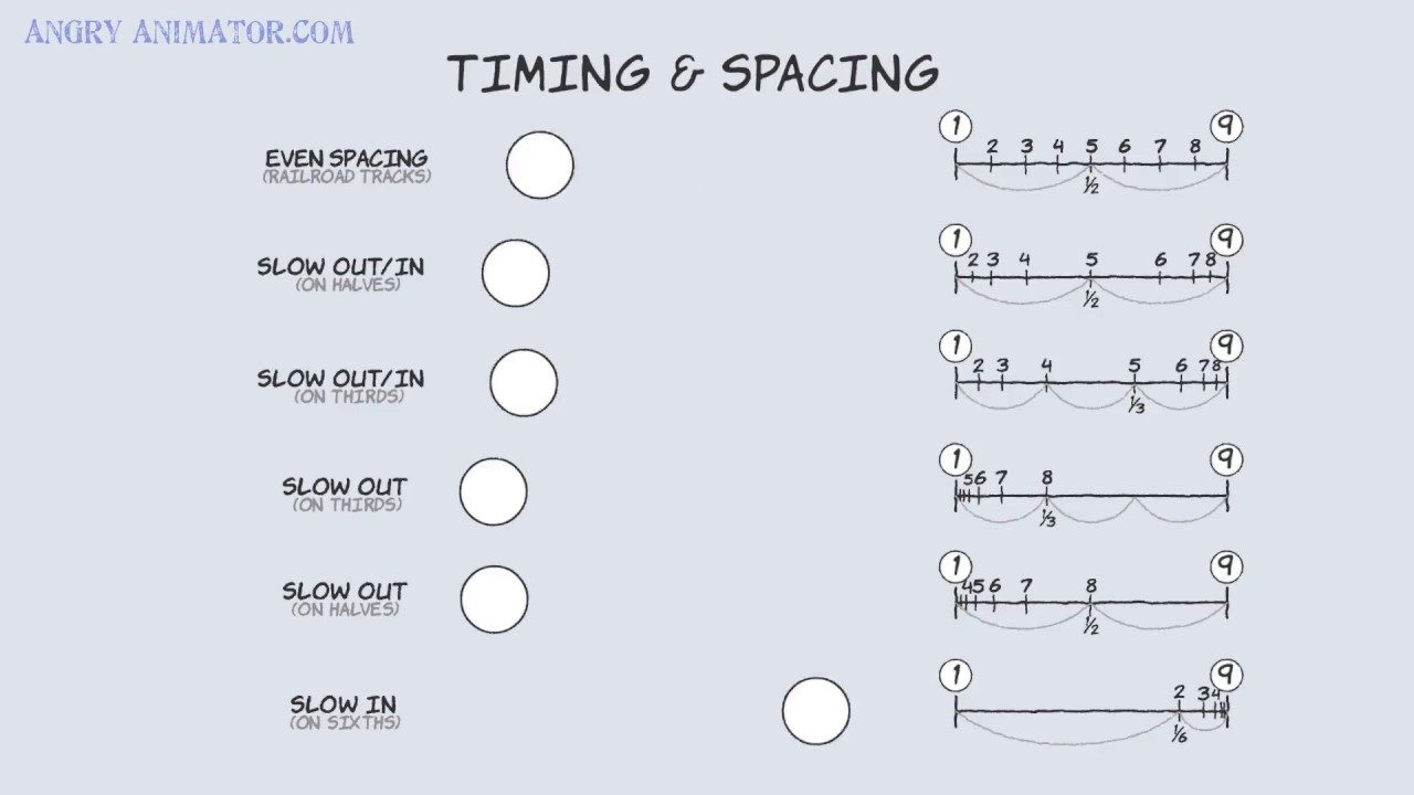 Mastering Timing in Animation: How Time Charts Bring Characters to Life ...