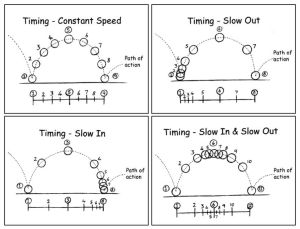 Mastering Timing in Animation: How Time Charts Bring Characters to Life ...