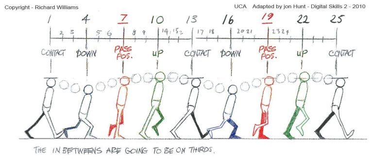 Mastering Timing in Animation: Part 2 – Exploring Nuances with Time ...