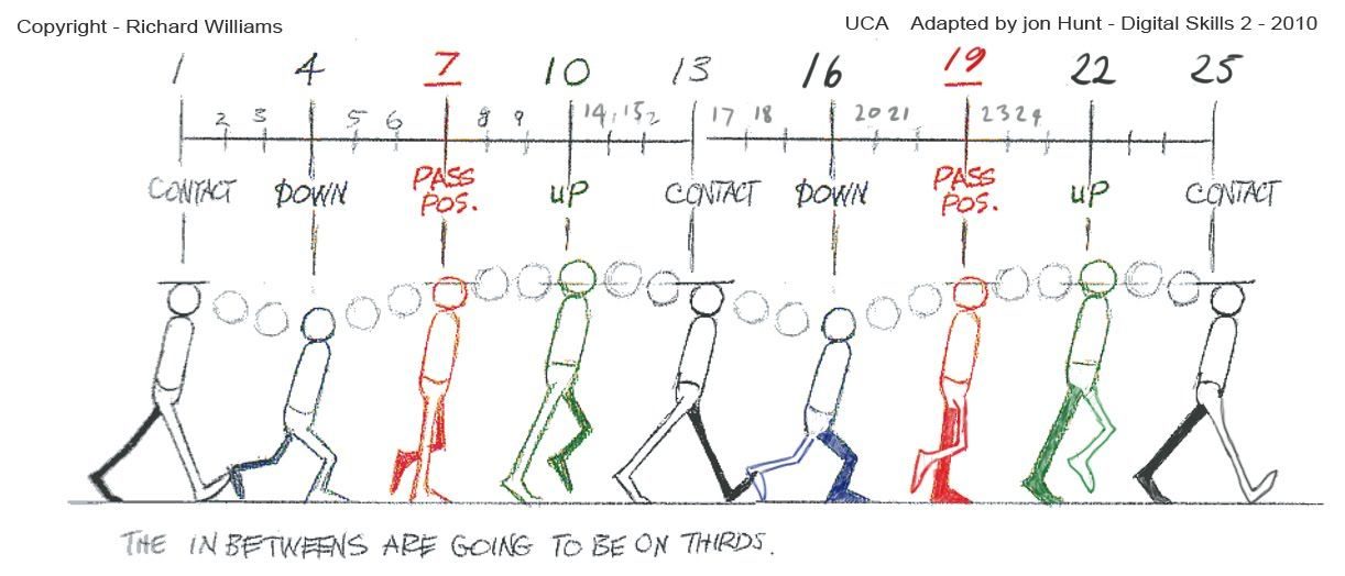 Mastering Timing in Animation: Part 2 – Exploring Nuances with Time ...