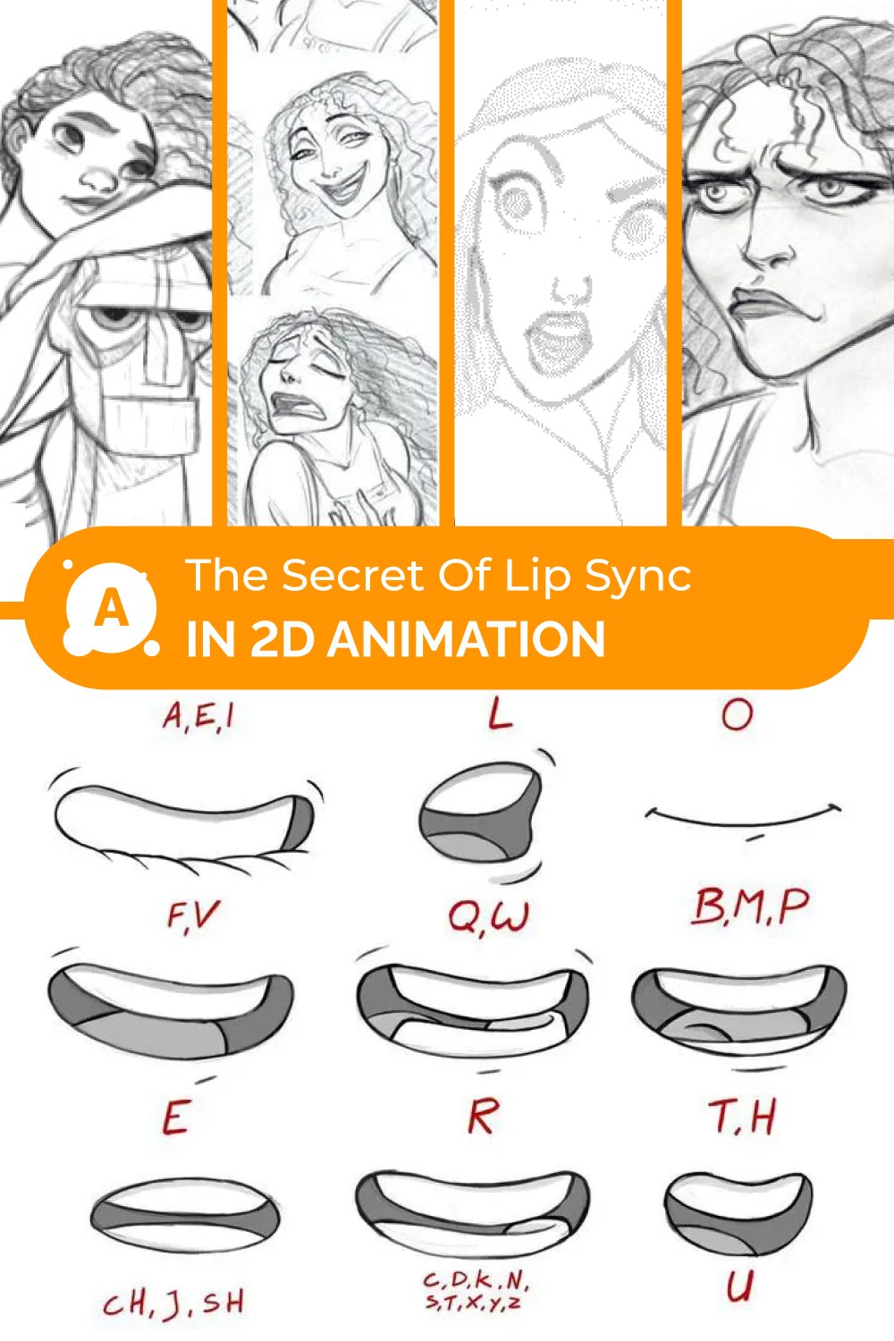 The Secret of Lipsyncing in 2D Animation - Animationclub School